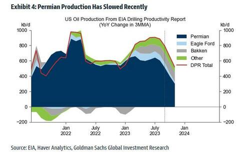How Permian Innovations Propelled U.S. Crude Production To New Heights | OilPrice.com